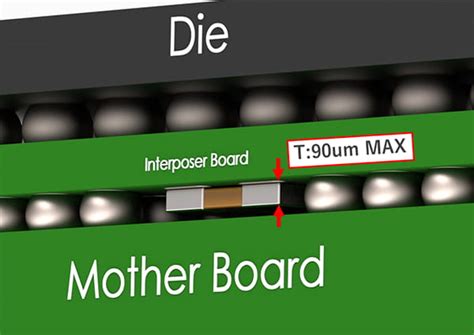 Llf Series Lineup Murata Manufacturing Co Ltd