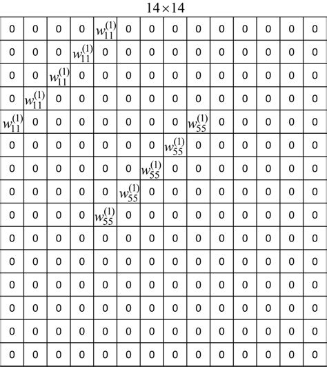 Reconstruction At Conv1 L2 Download Scientific Diagram