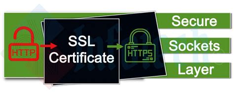 Buy SSL Certificates Online Premium SSL Certificate Providers India