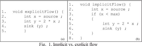 Figure 1 From Detecting Privacy Leaks In Android Apps Using Inter