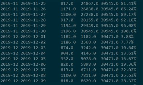 使用sql和pandas计算累计百分比 Csdn博客