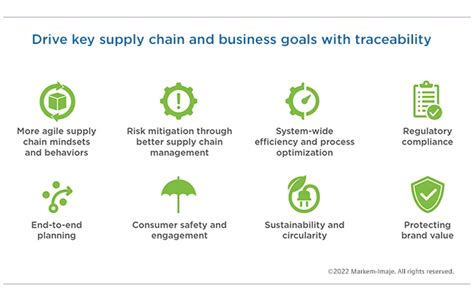 Traceability The Foundation Of An Optimized Cosmetics Supply Chain