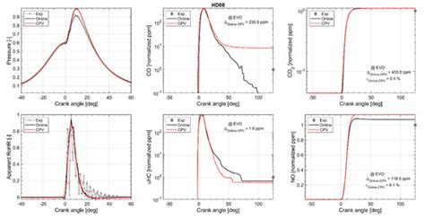 Applied Sciences Free Full Text Development Of A Computationally Efficient Tabulated