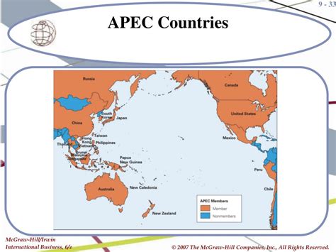Ppt Regional Economic Integration Powerpoint Presentation Free