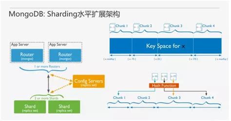 从零开始搭建mongodb数据库即服务 从零开始搭建mongodb数据库即服务