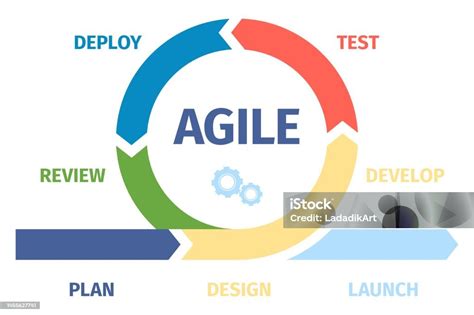 민첩한 관리 및 개발 프로세스 인포그래픽 작업 스프린트 사이클링 다이어그램 프로젝트의 스크럼 Metod 민첩성 스타일 작업