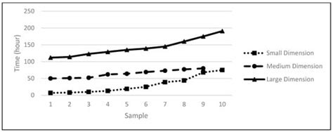 Mathematics Special Issue Mathematical Modelling And Optimization Of Service Supply Chain