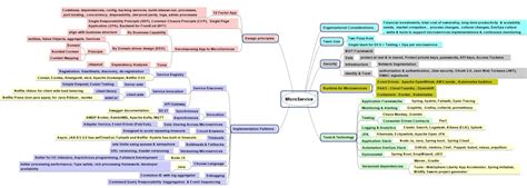 Microservices Using Java Docker And Cloud Containers Perficient Blogs