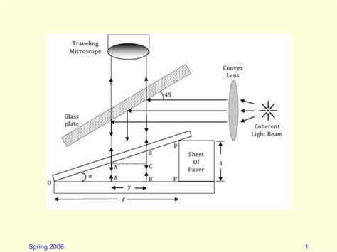 Michelson Interferometer Presentation Ppt Pptx