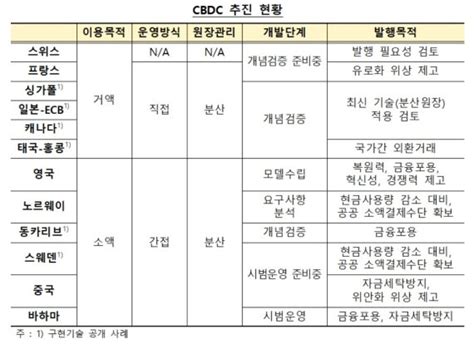 한은 디지털화폐에 분산원장 등 It기술 반영외부 자문단 구성 파이낸셜뉴스