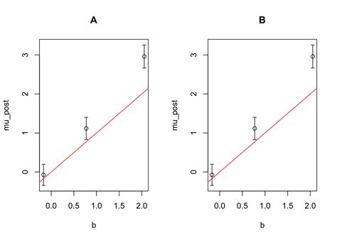 Karls Website Implementation Polynomial Approximation VB