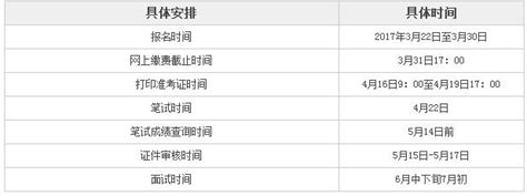 應屆生報考2018河北選調生考試需要什麼條件 每日頭條
