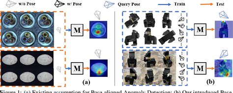 Figure 1 From Pad A Dataset And Benchmark For Pose Agnostic Anomaly Detection Semantic Scholar