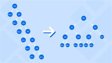 log2base2™ world s first visual learning platform