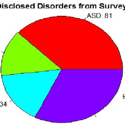An Example Of The Data Stream Collected By The FreeSpeech App Download Scientific Diagram