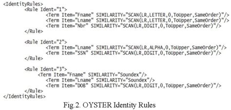 Figure 5 From Using Iterative Computation Of Connected Graph Components For Post Entity