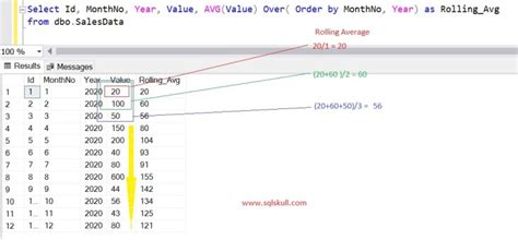 Rolling Average In Sql Sql Bi Tutorials