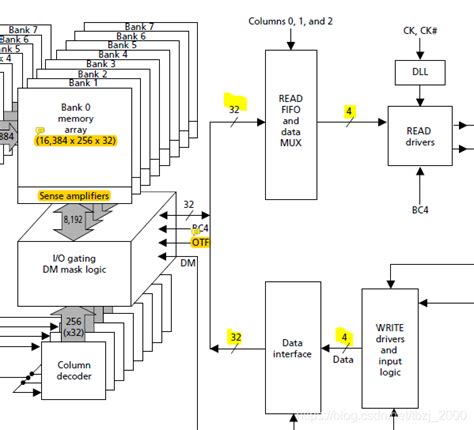 Ddr3基本概念9 8n Pre Fetch Architecture的含义prefetech Architecture Csdn博客