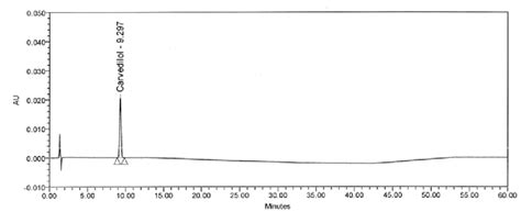 Typical HPLC Chromatogram Of Blank Download Scientific Diagram