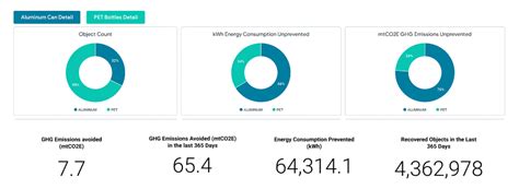 Ai Powered Recycling