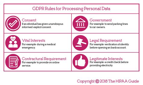 Gdpr For Dummies