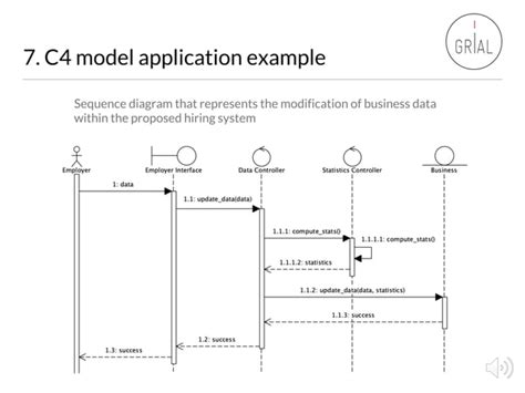 C4 Model In A Software Engineering Subject To Ease The Comprehension Of Uml And The Software