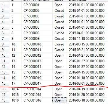 Troubleshooting Ms Sql Server Identity Increment Is Jumping In Sql Server Database