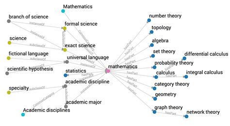 javascript how to keep d3 forcesimulation nodes evenly spread