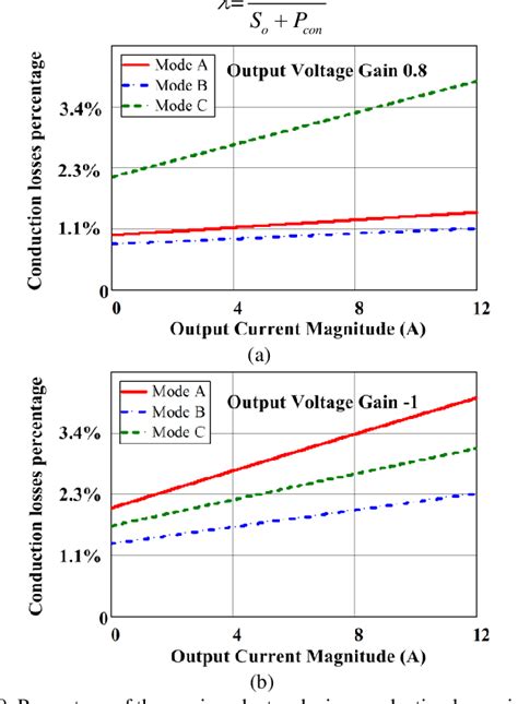 Figure 10 From Unified Non Inverting And Inverting Pwm Acac Converter