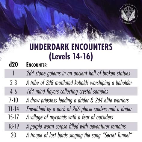 Dnd 5e Underdark Random Encounter Table Dnd Dungeons And Dragons