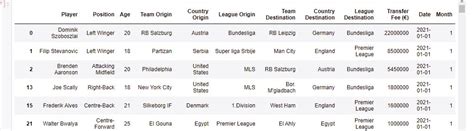 python merging two dataframes into one using a bitwise operator shows typeerror stack overflow