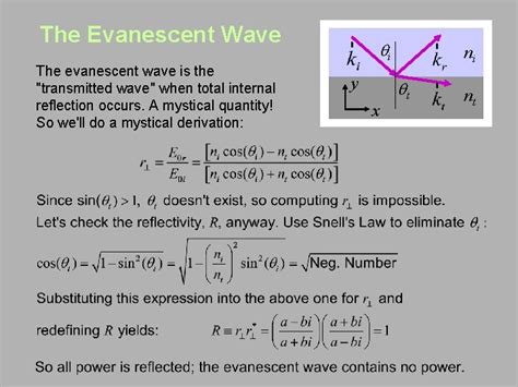 Fresnels Equations For Reflection And Refraction Incident Transmitted