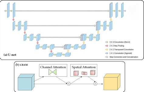 Figure 2 From Temperature Structure Inversion Of Mesoscale Eddies In