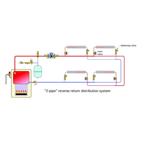 9 Hydronic Distribution Systems Caleffi Spa