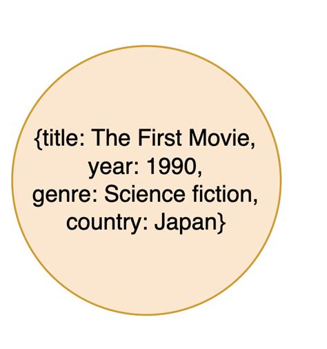 Graph Database For Recommendation Systems