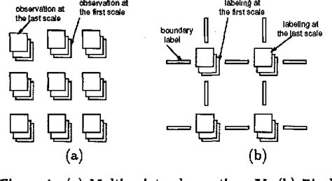 figure 1 from boundary detection using multiscale markov random fields