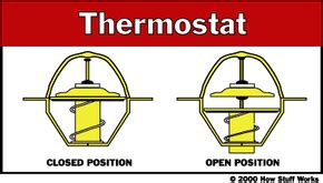 How Does An Engine Thermostat Work Essential Insights ThermostatNeed