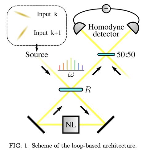Squeezing As A Resource For Time Series Processing In Quantum Reservoir Computing · Issue 6285