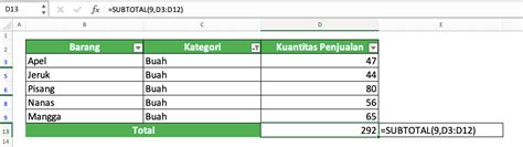 Cara Menjumlahkan Di Excel Beserta Berbagai Rumus Fungsinya Compute