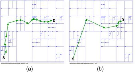 Examples To Illustrate Neighbor Based Routing And Geo Distance Routing Download Scientific Diagram