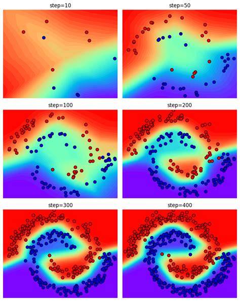 Online Learning Of An Mlp Classifier Using Conditional Moments Gaussian Filter
