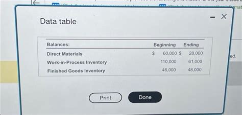 Solved Data Table Chegg