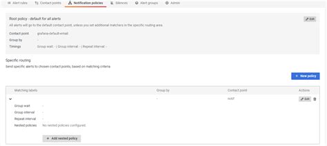 Github Selimbfminikube Monitoring This Is A Full Monitoring Lab For Minikube Cluster