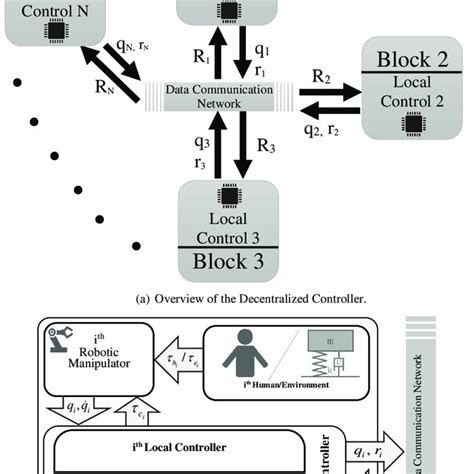 The Steps To Calculate The Positive Semi Definite Matrix P Download Scientific Diagram