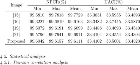 Differential Attacks Analysis Download Scientific Diagram