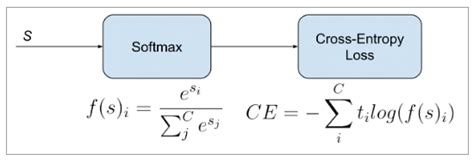 How To Use Keras Classification Loss Functions