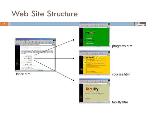 Web I 01 Introduction To Web Development Pdf