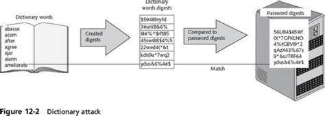 Security Fundamentals Flashcards Quizlet