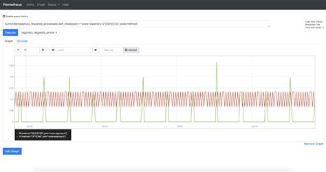 sample prometheus queries genesys documentation