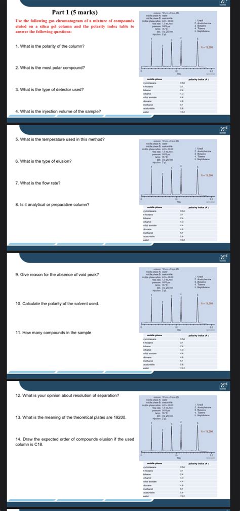 Solved Part 1 5 ﻿marks Use The Following Gas Chromatogram